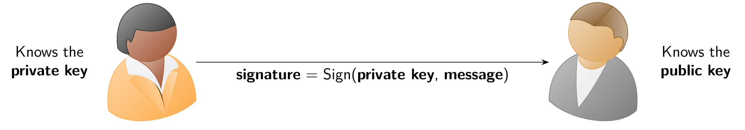 Falcon - A Post-Quantum Signature Scheme | PQShield
