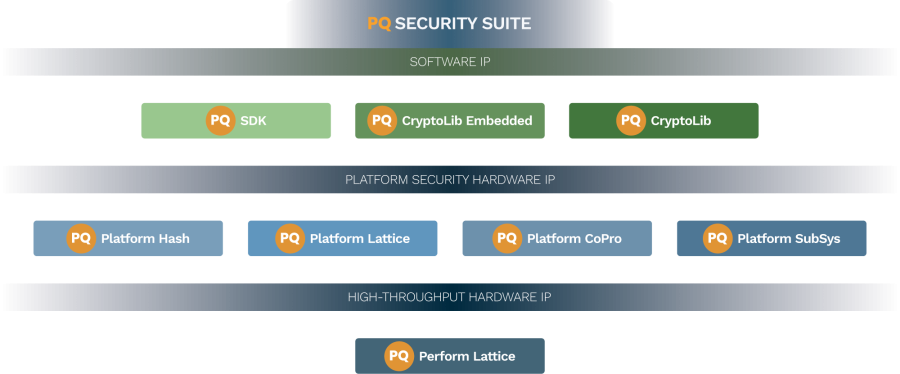Quantum-safe & Quantum-resistant Software, Hardware & Upgrades
