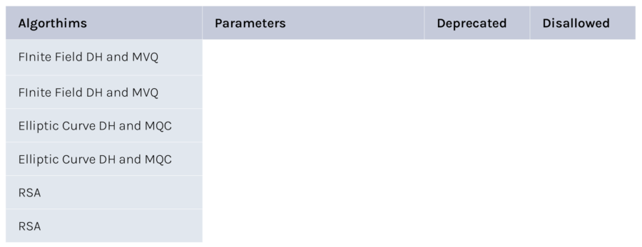 NIST recommends timelines for transitioning cryptographic algorithms ...